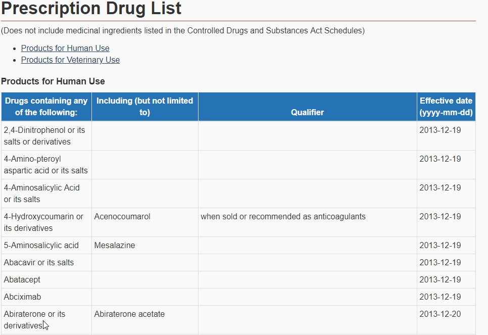 RXGood Archives - Health articles